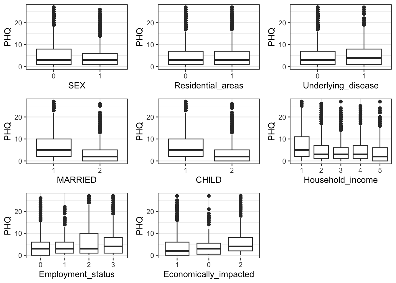 An Analysis of Patient Mental Health during the COVID-19 Pandemic